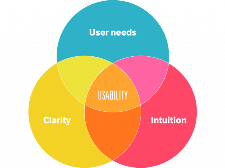 5 Essential Tips for Improving the Usability and User Experience of ...